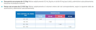 Cytopoint 40 mg 2 vl x 1 ml - Zoetis – Chivali